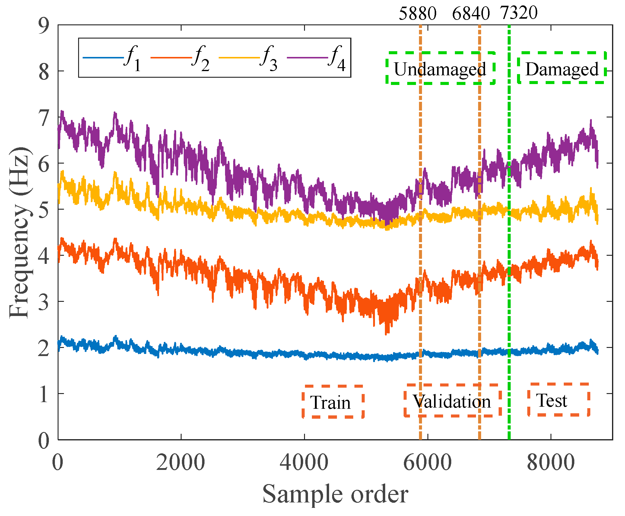 A Deep Learning-Based Structural Damage Identification Method ...