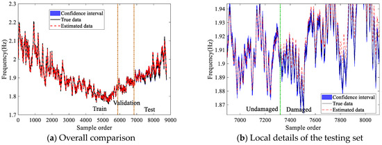 A Deep Learning-Based Structural Damage Identification Method Integrating CNN-BiLSTM-Attention ...