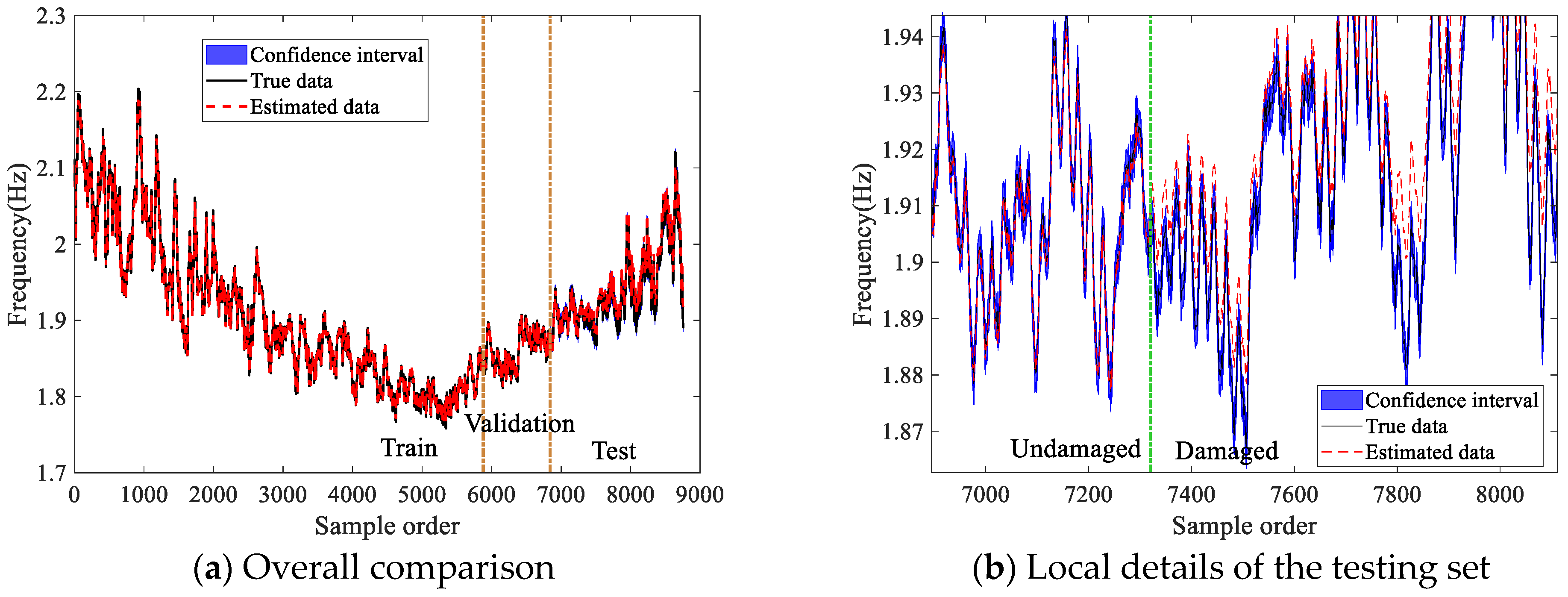A Deep Learning-Based Structural Damage Identification Method ...