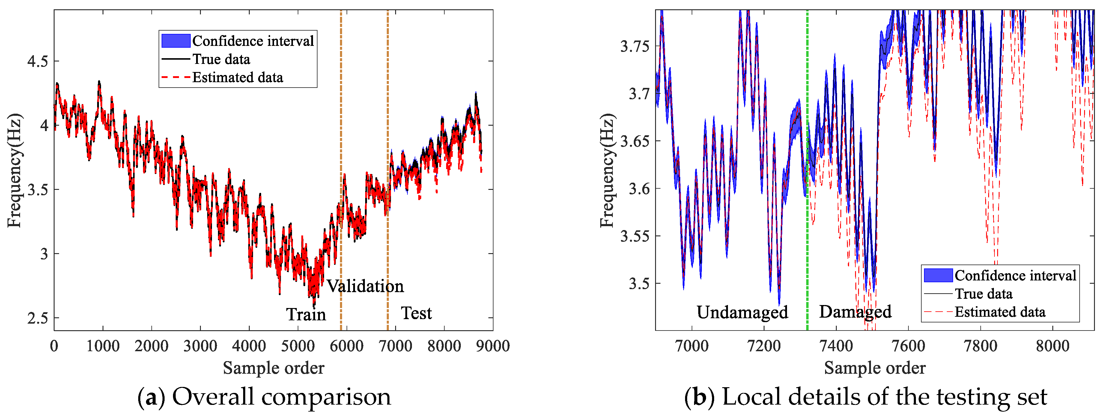 A Deep Learning-Based Structural Damage Identification Method ...