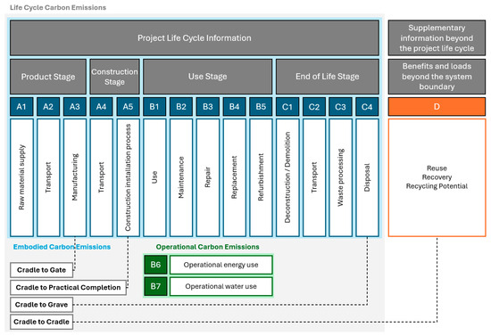Modular Construction in the Digital Age: A Systematic Review on Smart ...