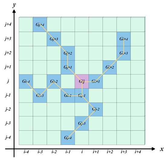 An Optimized Dual-View Snake Unet Model for Tunnel Lining Crack Detection