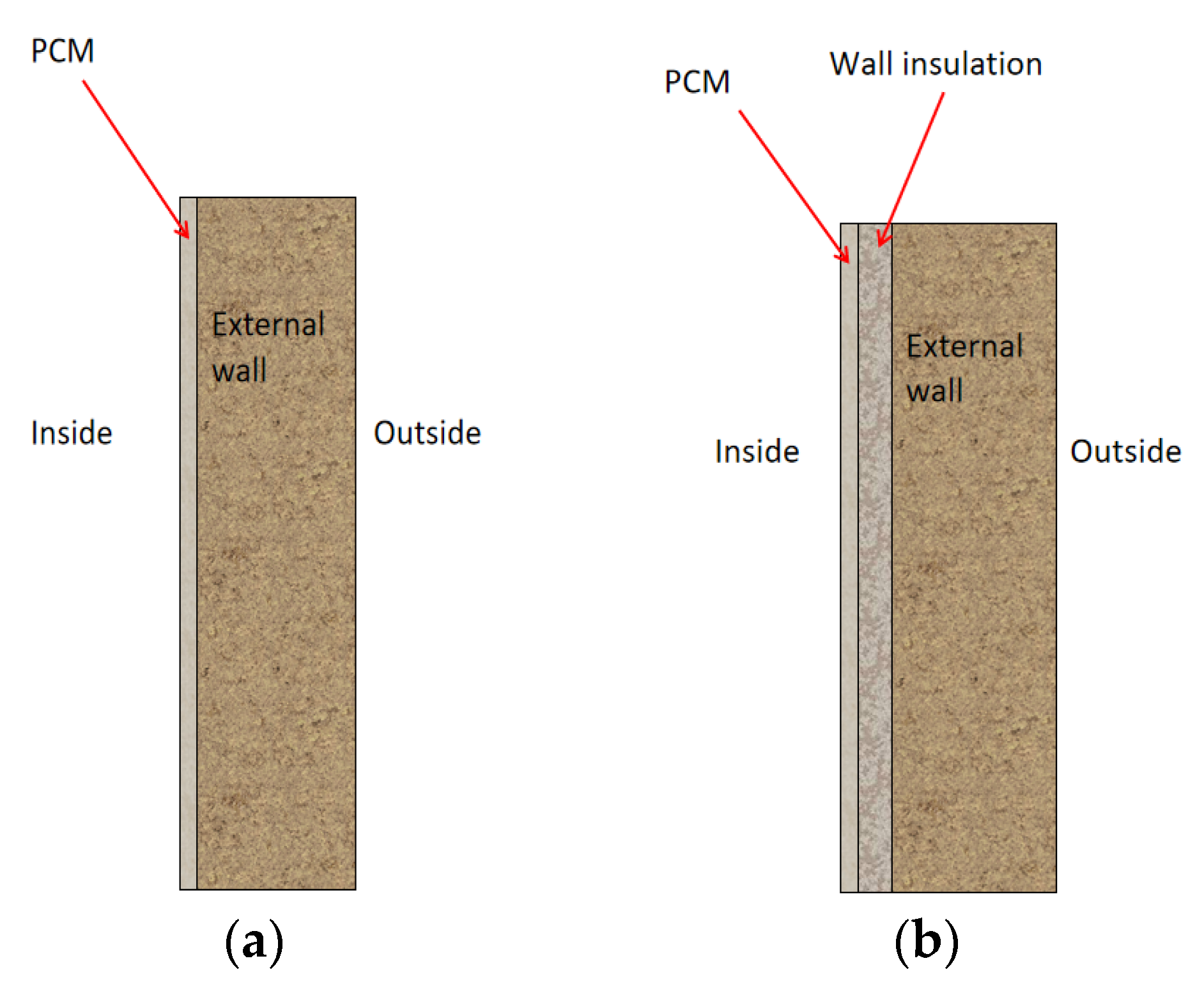 Combination of Wall Insulation and PCMs in External Walls of Typical ...