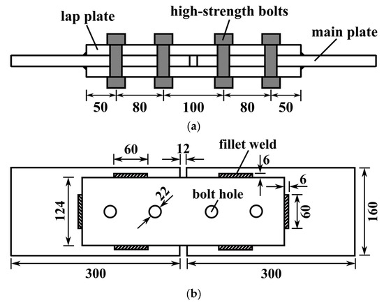 Residual Stress Distribution and Fatigue Behavior of Combined Bolted ...