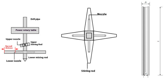 Study on Load-Bearing Characteristics and Engineering Applications for ...
