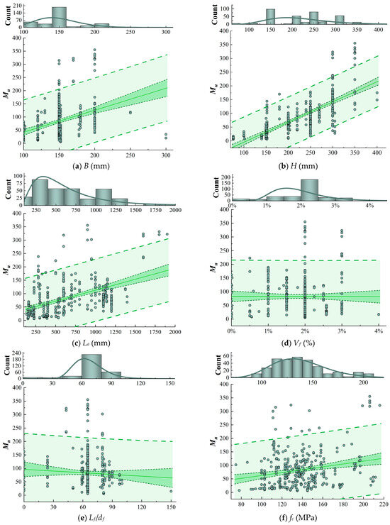 Prediction of Flexural Ultimate Capacity for Reinforced UHPC Beams ...