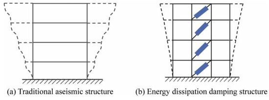 Seismic Enhancement Techniques for Reinforced Concrete Frame Buildings ...