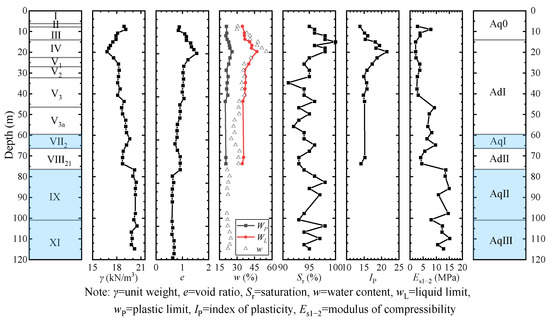Hydro-Mechanical Numerical Analysis of a Double-Wall Deep Excavation in ...