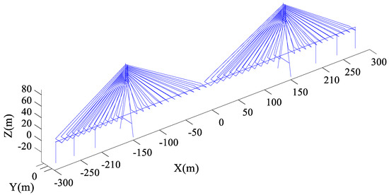 Critical Region Identification of Cable-Stayed Bridges Based on ...