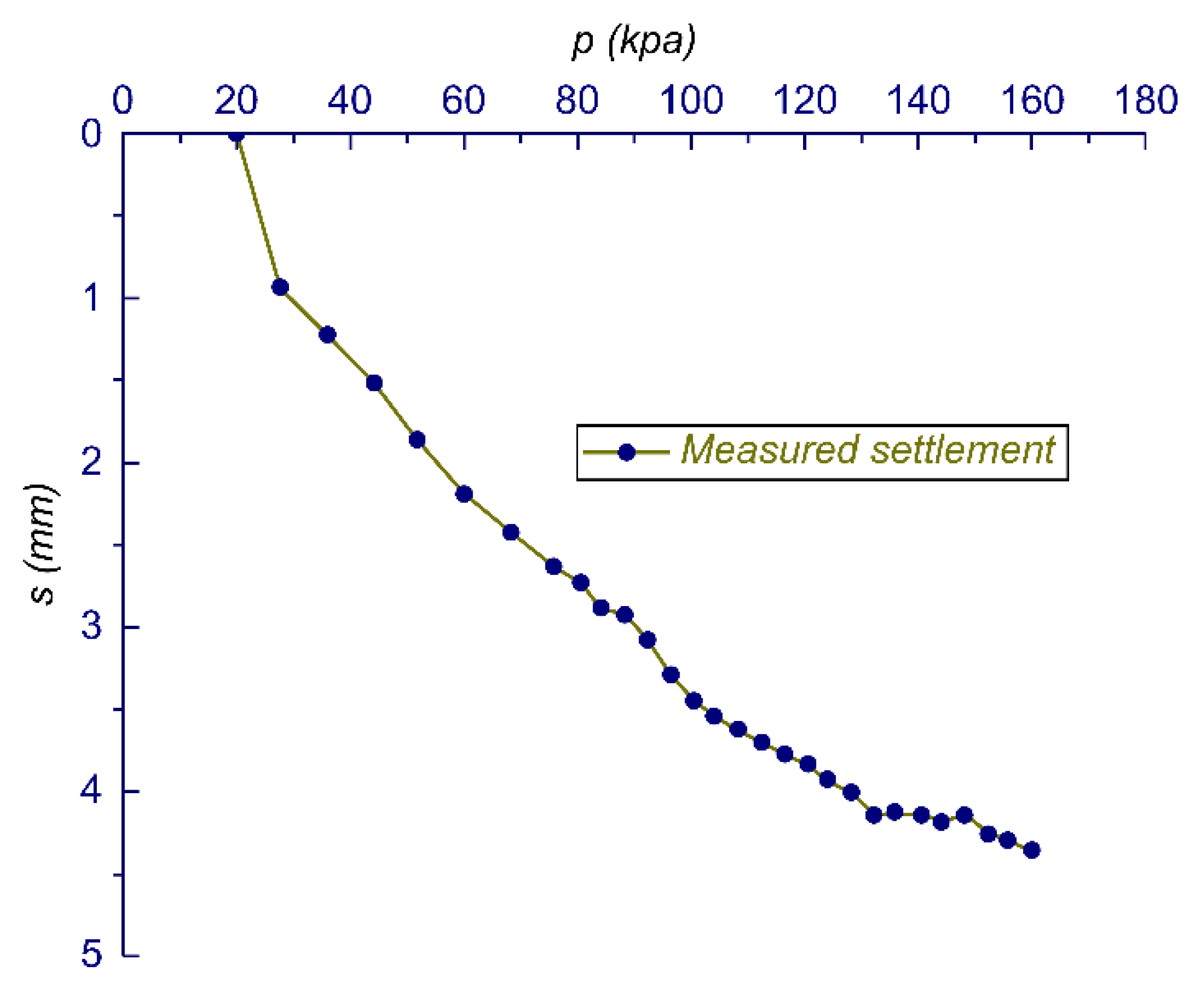 Integrated Optimization System for Geotechnical Parameter Inversion Using ABAQUS, Python, and MATLAB