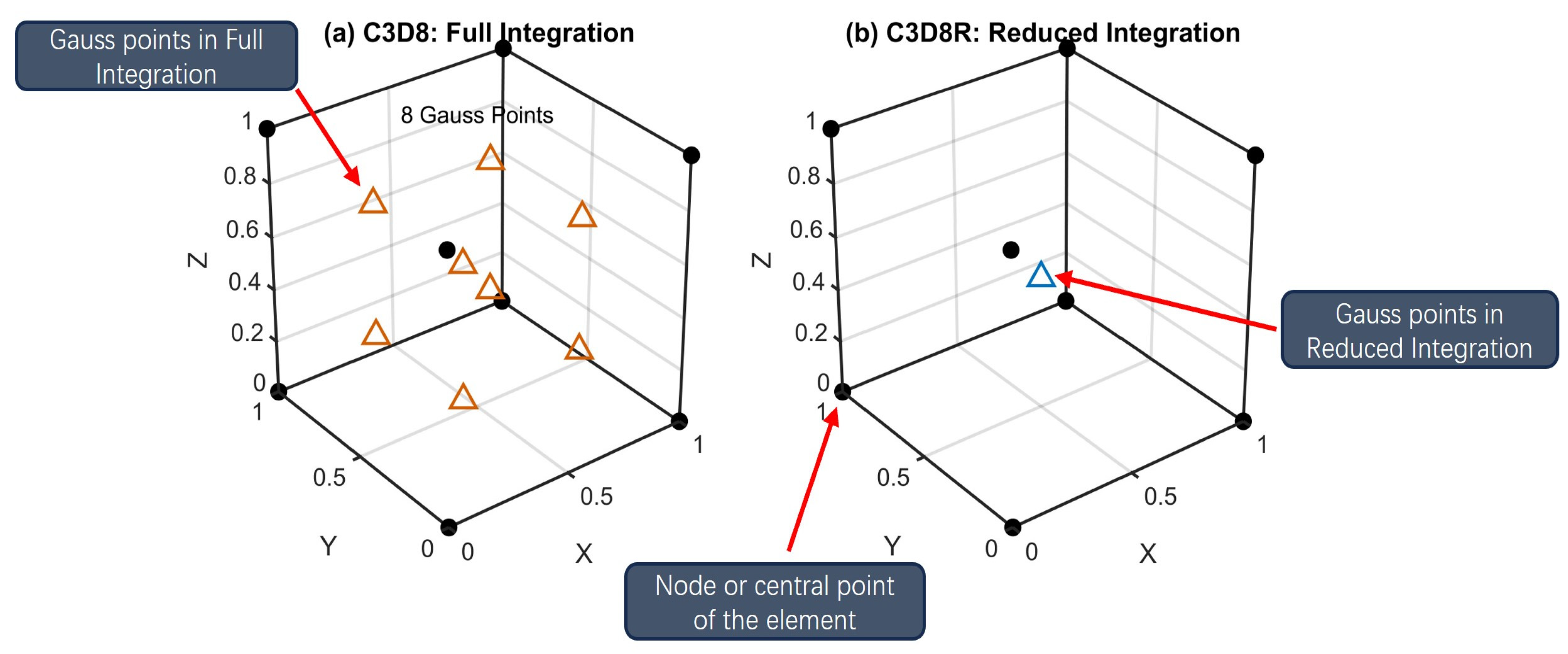 Integrated Optimization System for Geotechnical Parameter Inversion Using ABAQUS, Python, and MATLAB