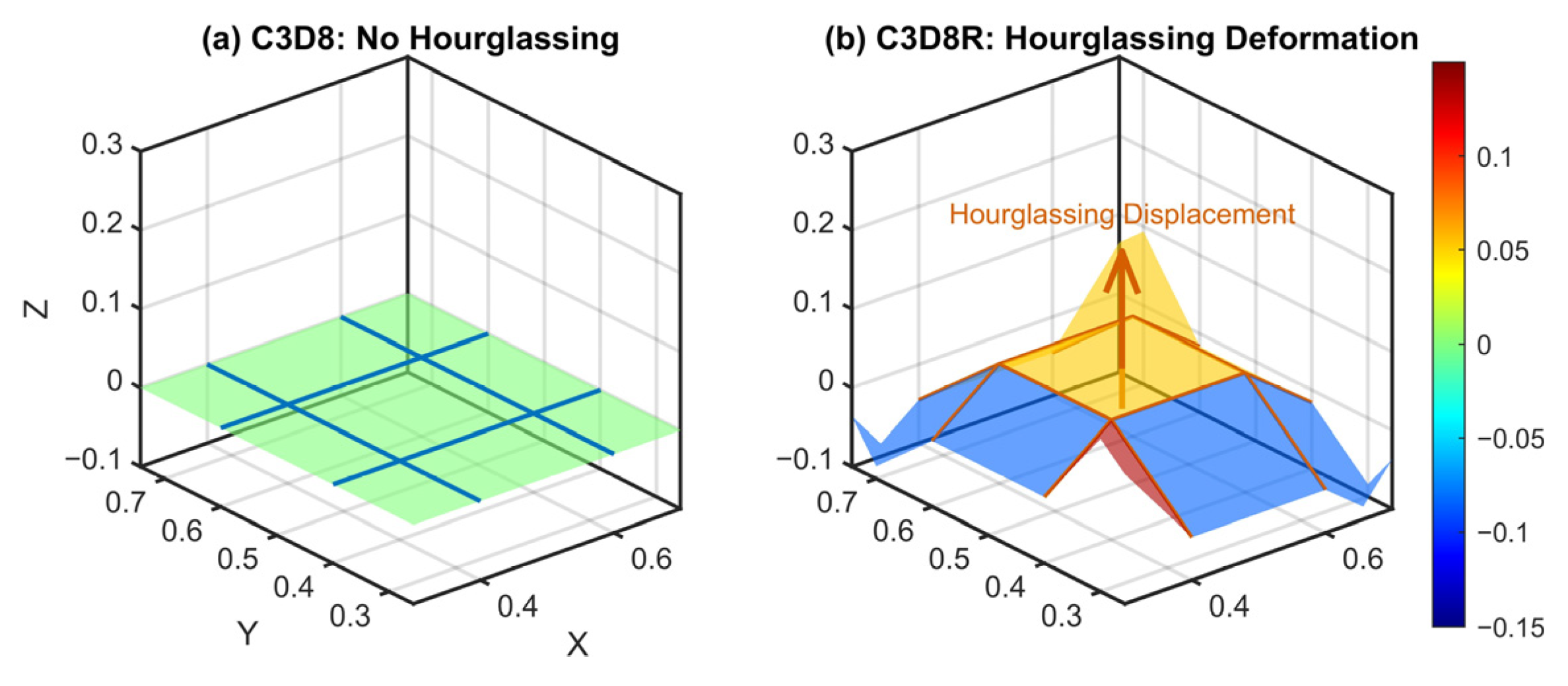 Integrated Optimization System for Geotechnical Parameter Inversion Using ABAQUS, Python, and MATLAB