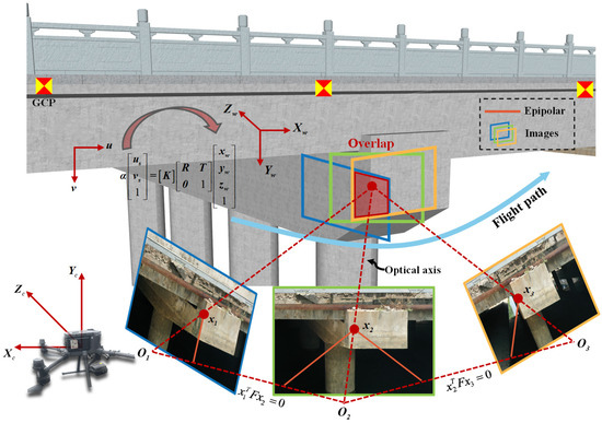 Multi-Scale Crack Detection and Quantification of Concrete Bridges ...