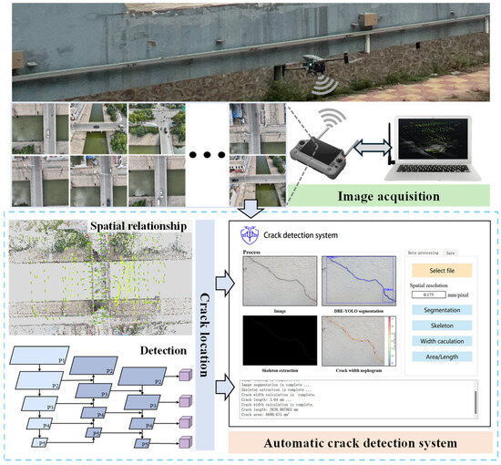 Multi-Scale Crack Detection and Quantification of Concrete Bridges ...