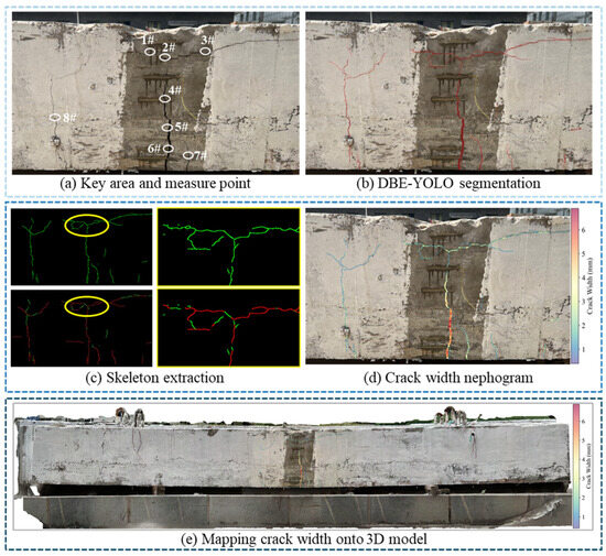 Multi-Scale Crack Detection and Quantification of Concrete Bridges ...