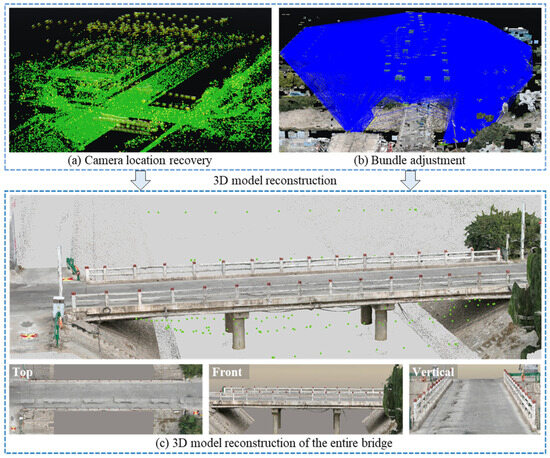 Multi-Scale Crack Detection and Quantification of Concrete Bridges ...