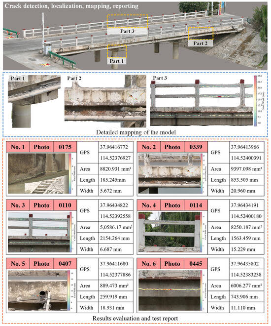 Multi-Scale Crack Detection and Quantification of Concrete Bridges ...