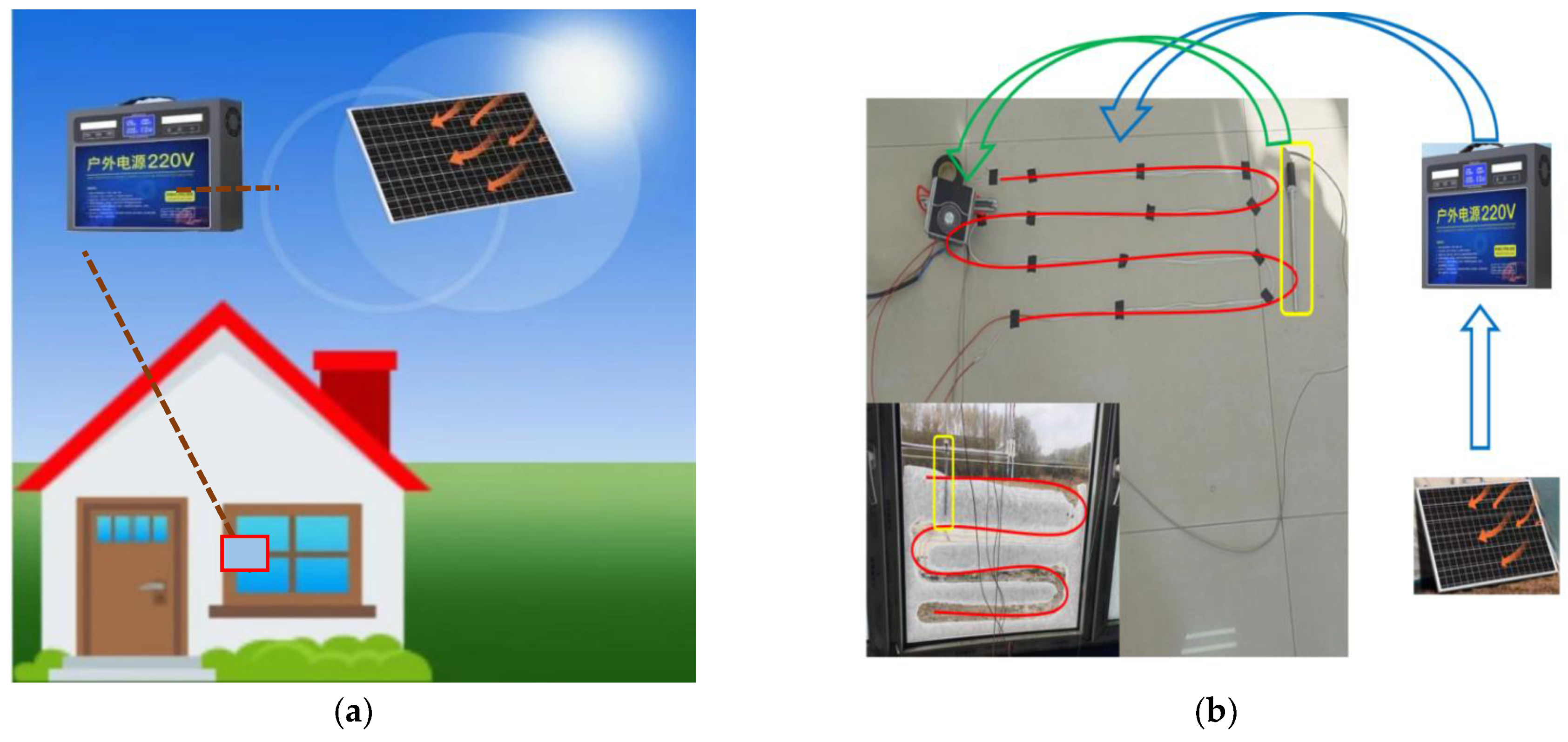 Research on Energy Consumption Performance of a New Passive Phase ...