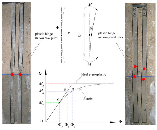 Bearing Capacity and Deformation of Micropiles Considering Plastic Hinge