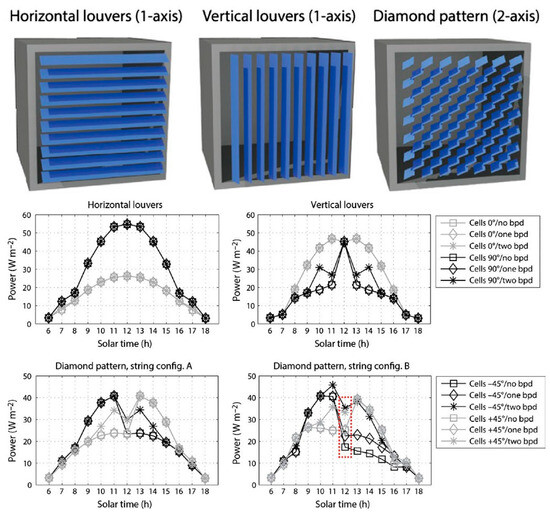 Optimizing Energy Efficiency: Louver Systems for Sustainable Building ...