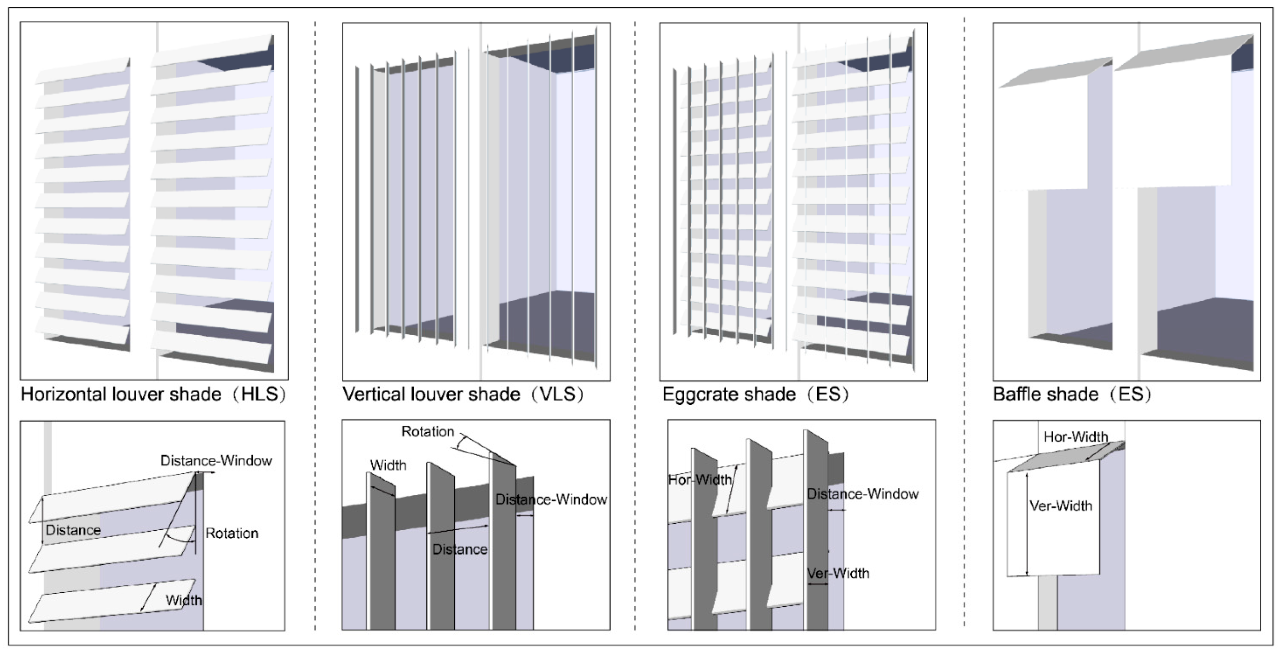 Optimizing Energy Efficiency: Louver Systems for Sustainable Building Design