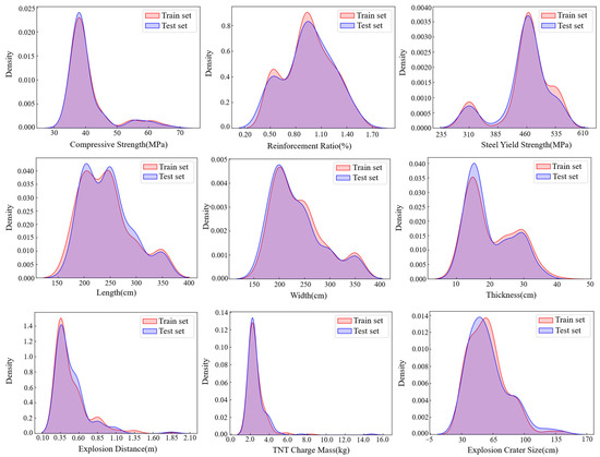Machine Learning-Based Methods for Predicting the Structural Damage and Failure Mode of RC Slabs ...