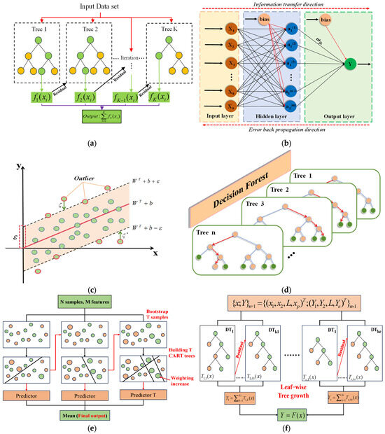Machine Learning-Based Methods for Predicting the Structural Damage and Failure Mode of RC Slabs ...