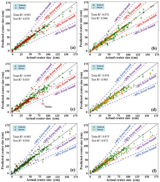 Machine Learning-Based Methods for Predicting the Structural Damage and Failure Mode of RC Slabs ...