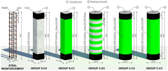 A Comparative Investigation on Axial and Flexural Performance of Circularized Square RC Columns ...