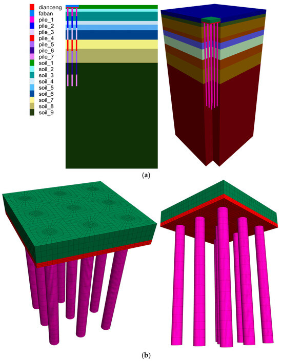 Pile–Soil Interaction and Group Pile Effect in Composite Foundation ...