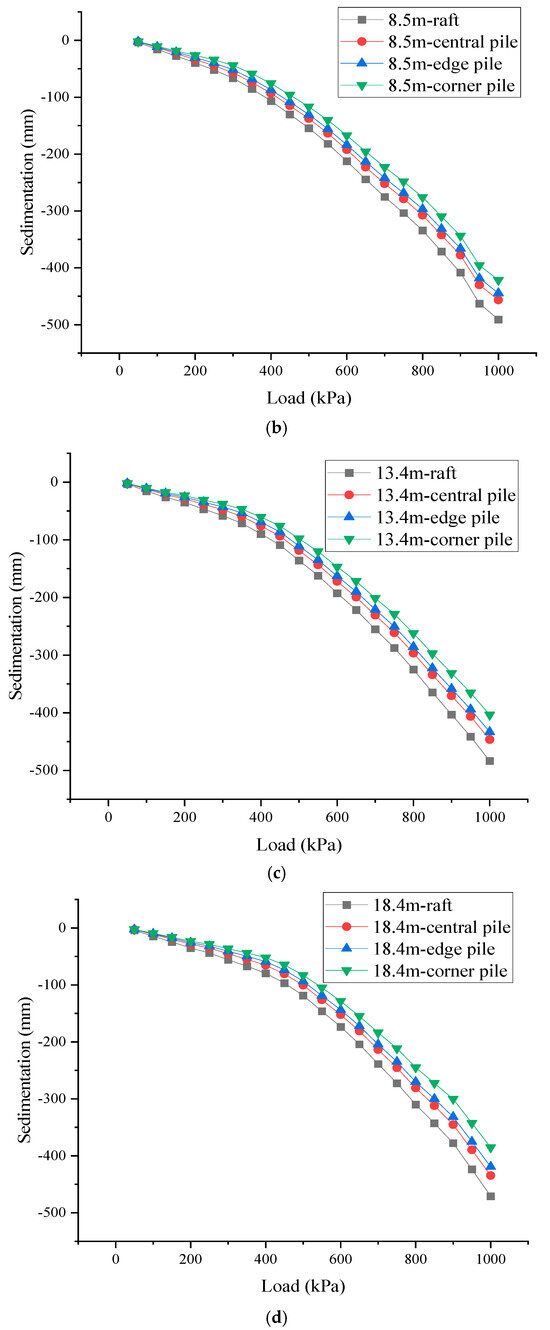 Pile–Soil Interaction and Group Pile Effect in Composite Foundation ...