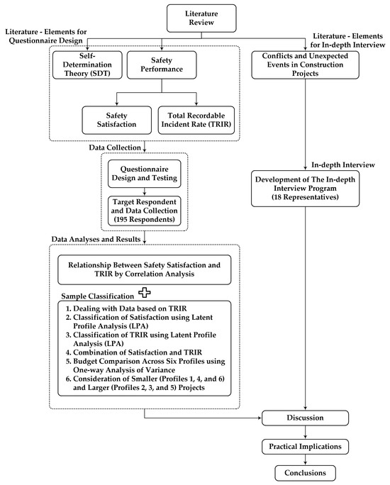 Understanding the Relationship Between Safety Satisfaction and Total ...