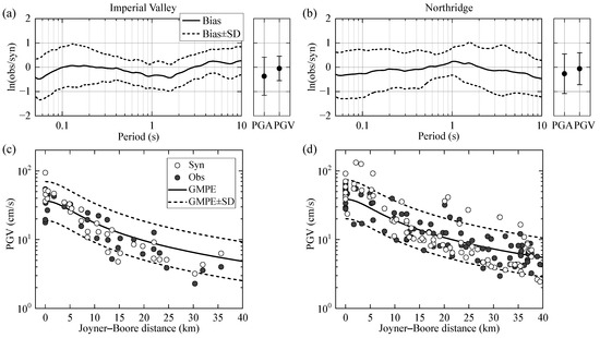 Spatial Characteristic Analysis of Near-Fault Velocity Pulses Based on ...