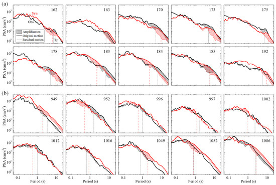 Spatial Characteristic Analysis of Near-Fault Velocity Pulses Based on ...