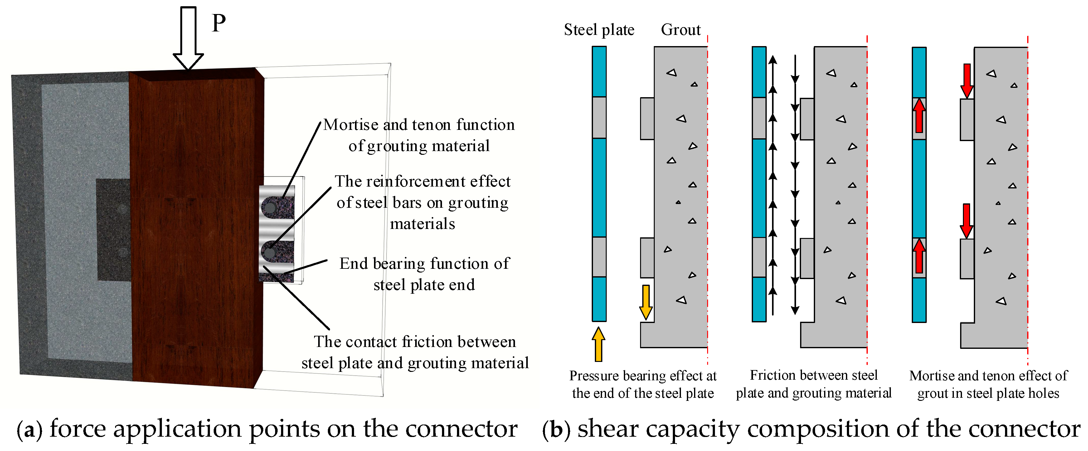 Shear Performance of Assembled Bamboo–Concrete Composite Structures ...