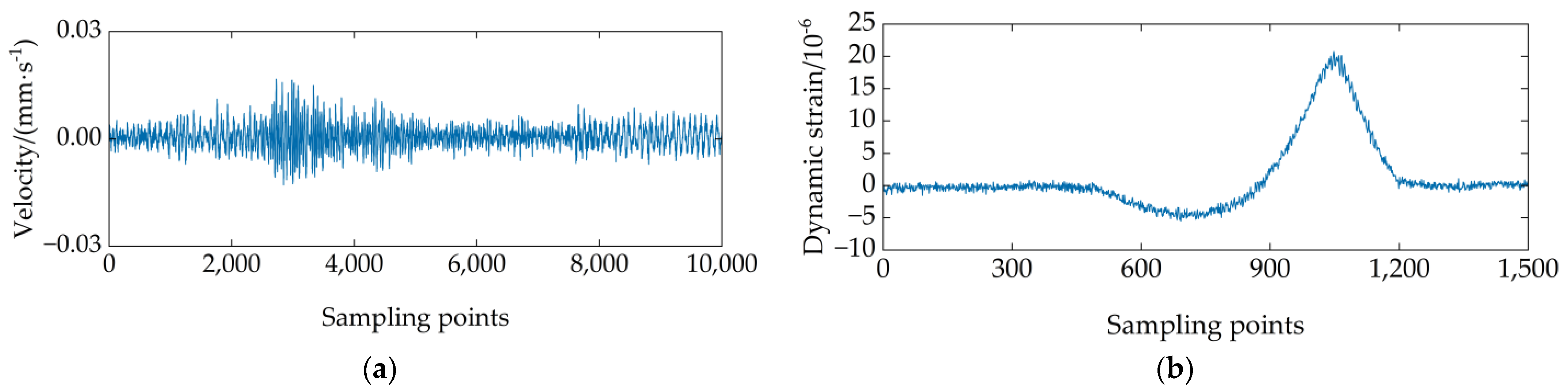 Research On Denoising Of Bridge Dynamic Load Signal Based On Hippopotamus Optimization Algorithm