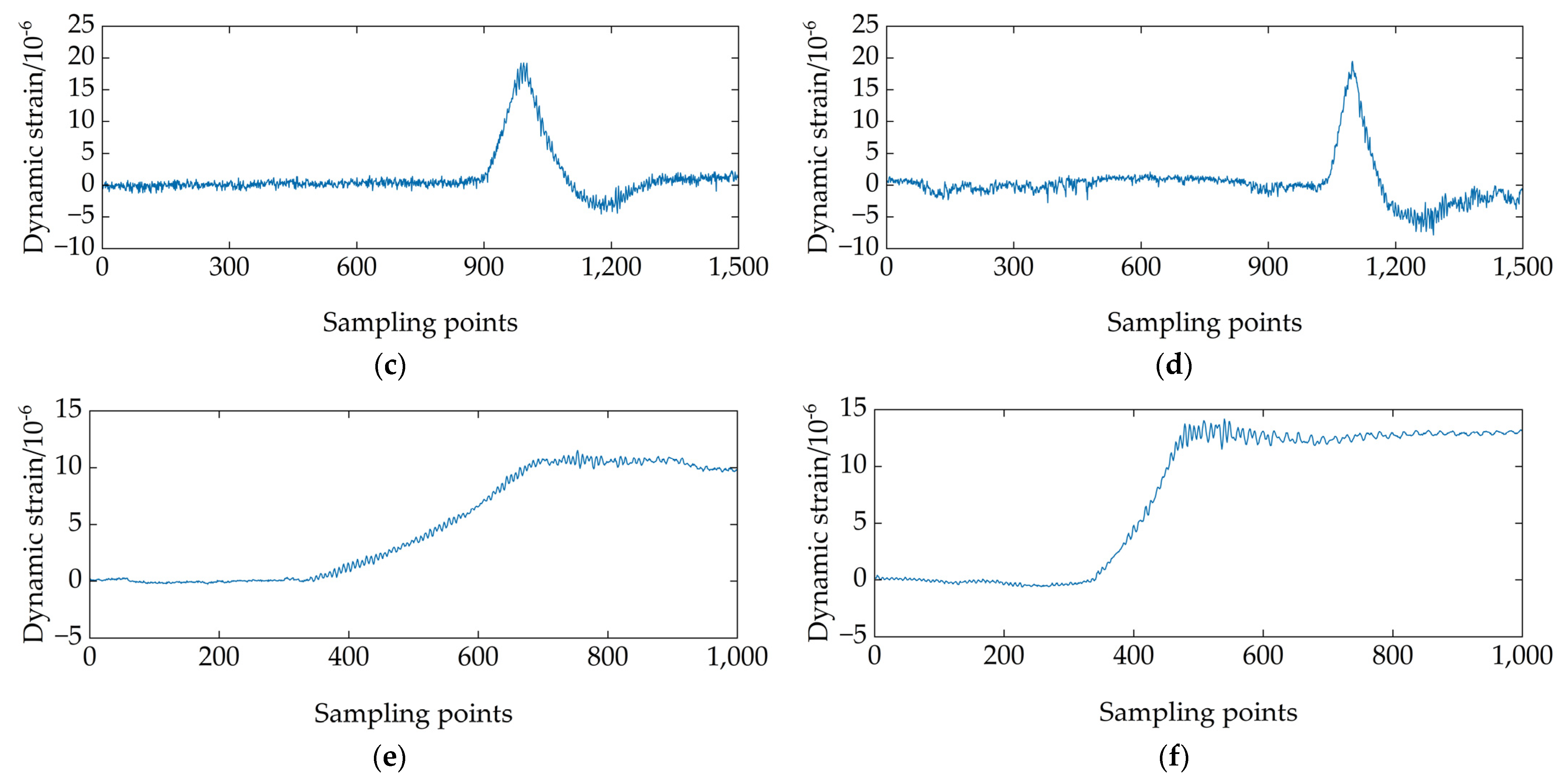 Research On Denoising Of Bridge Dynamic Load Signal Based On Hippopotamus Optimization Algorithm