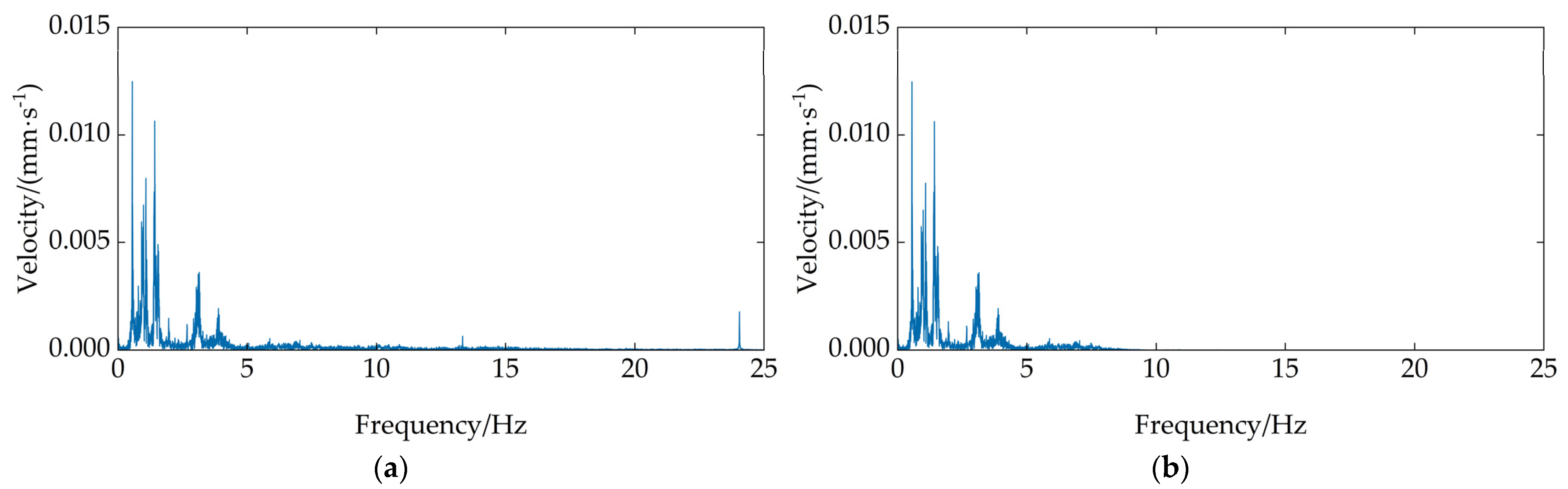 Research on Denoising of Bridge Dynamic Load Signal Based on Hippopotamus Optimization Algorithm ...