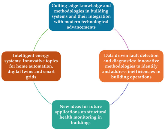 Training for Sustainable and Healthy Building for 2050 Part 2 ...
