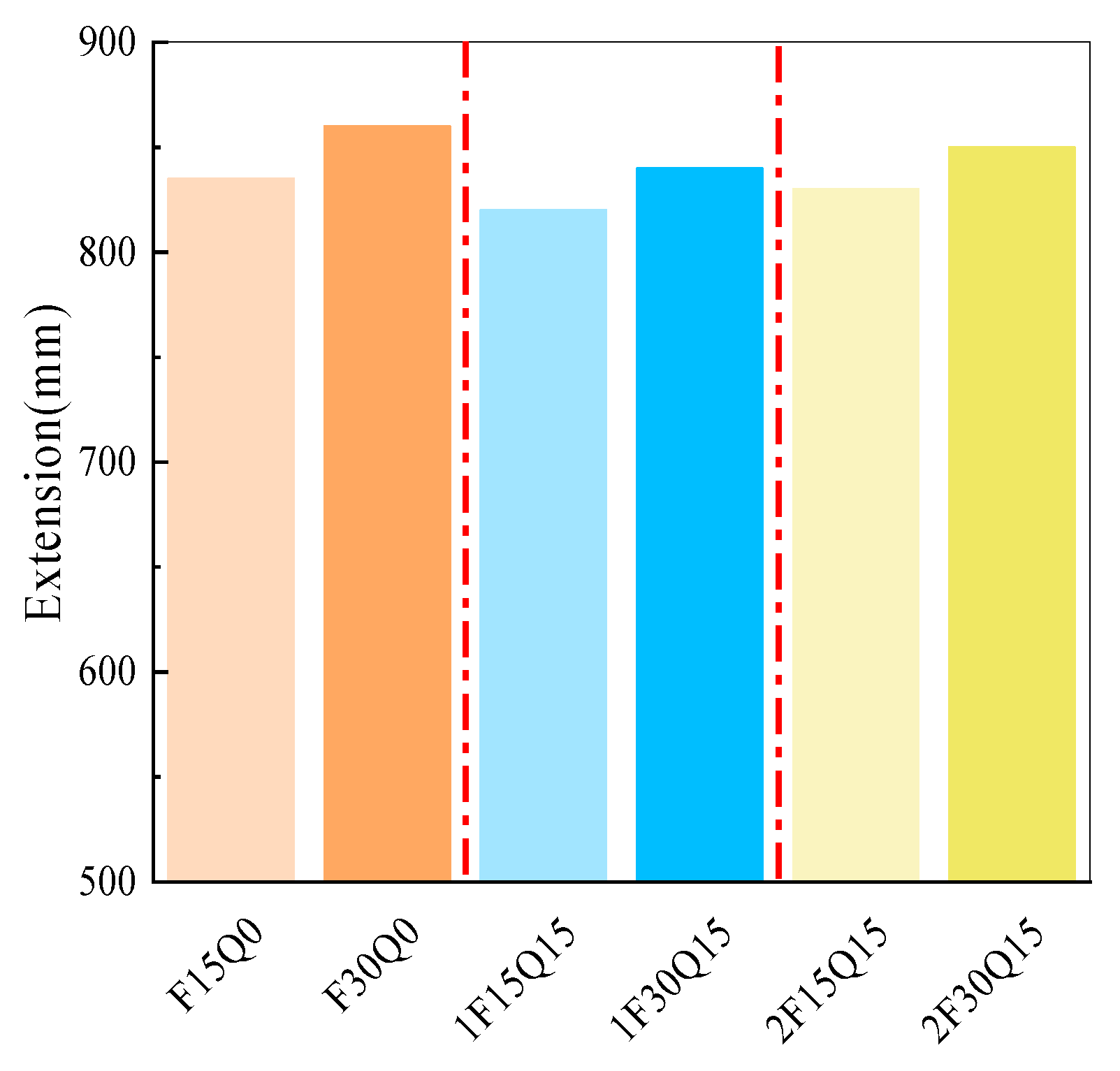 Understanding the Role of Quartz Powder Content and Fineness on the ...
