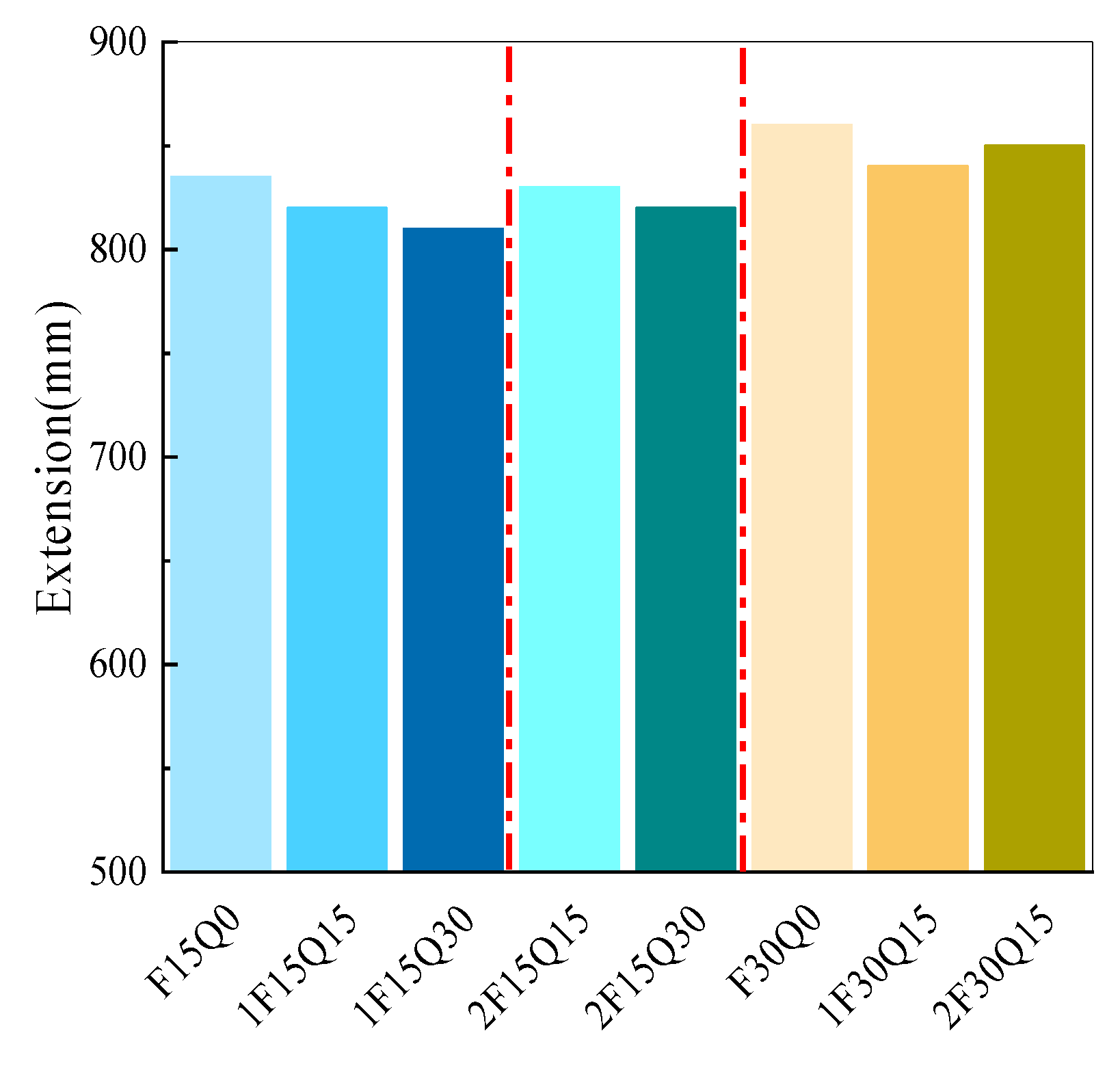 Understanding the Role of Quartz Powder Content and Fineness on the ...