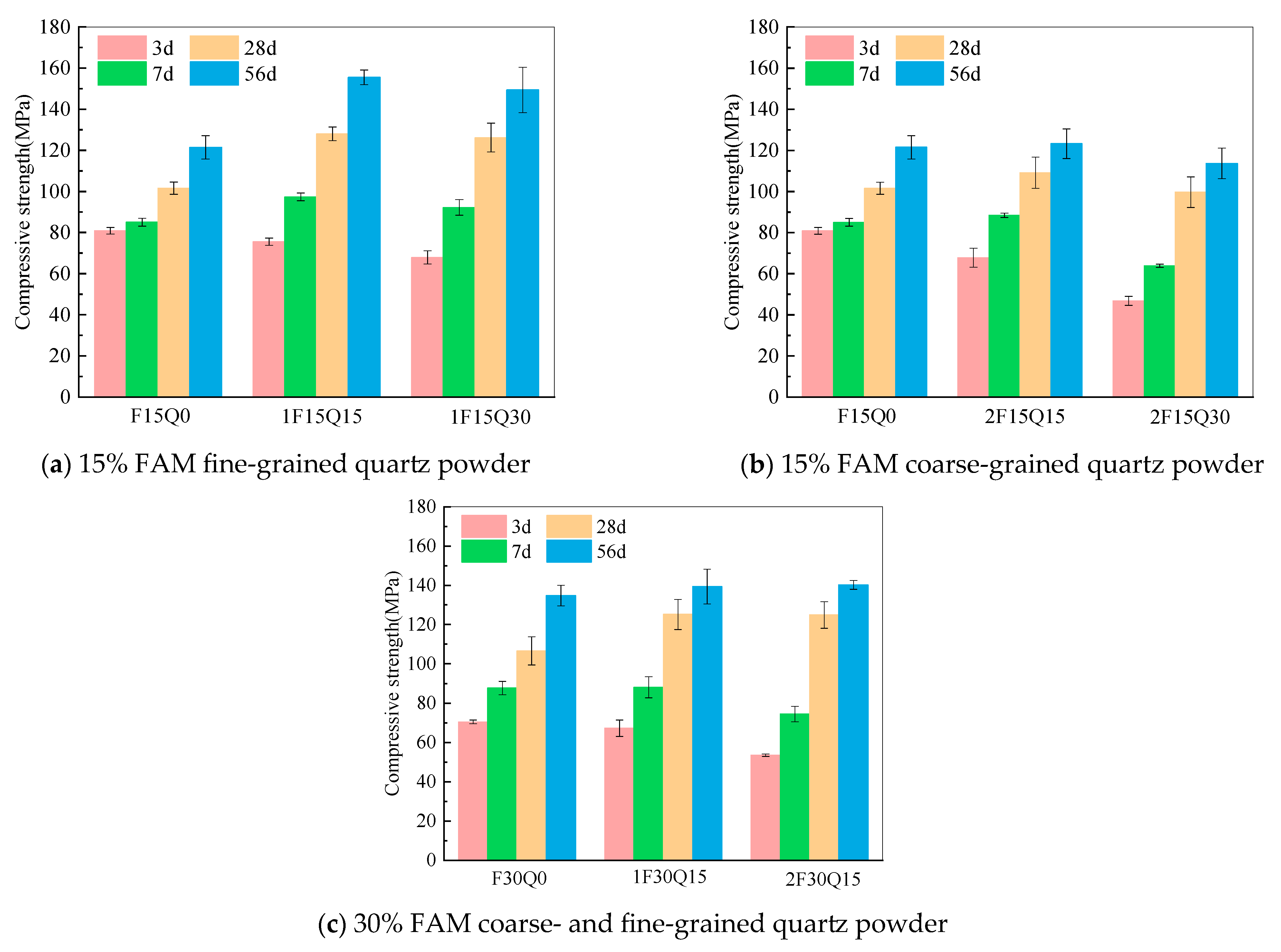 Understanding the Role of Quartz Powder Content and Fineness on the ...