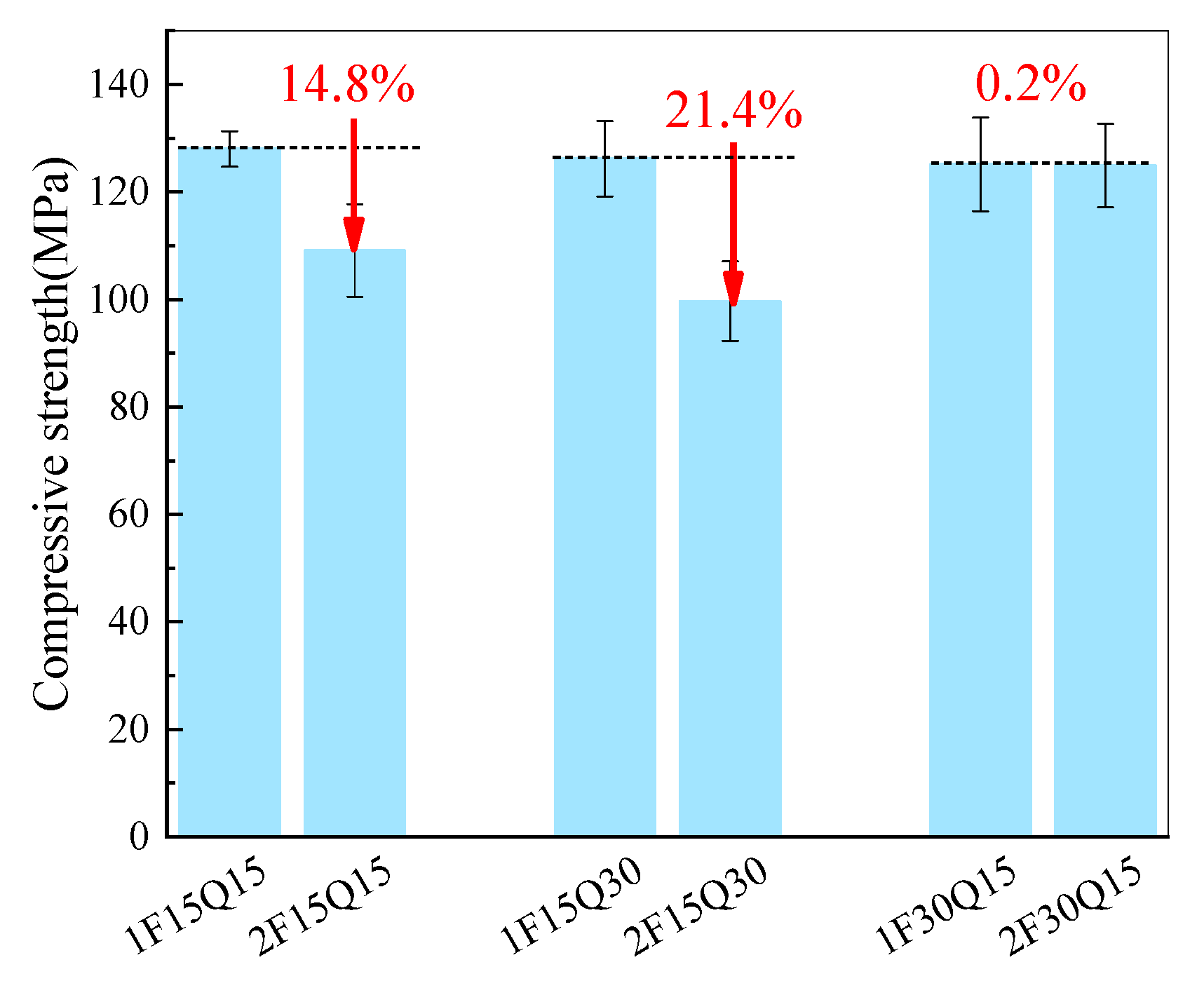 Understanding the Role of Quartz Powder Content and Fineness on the ...