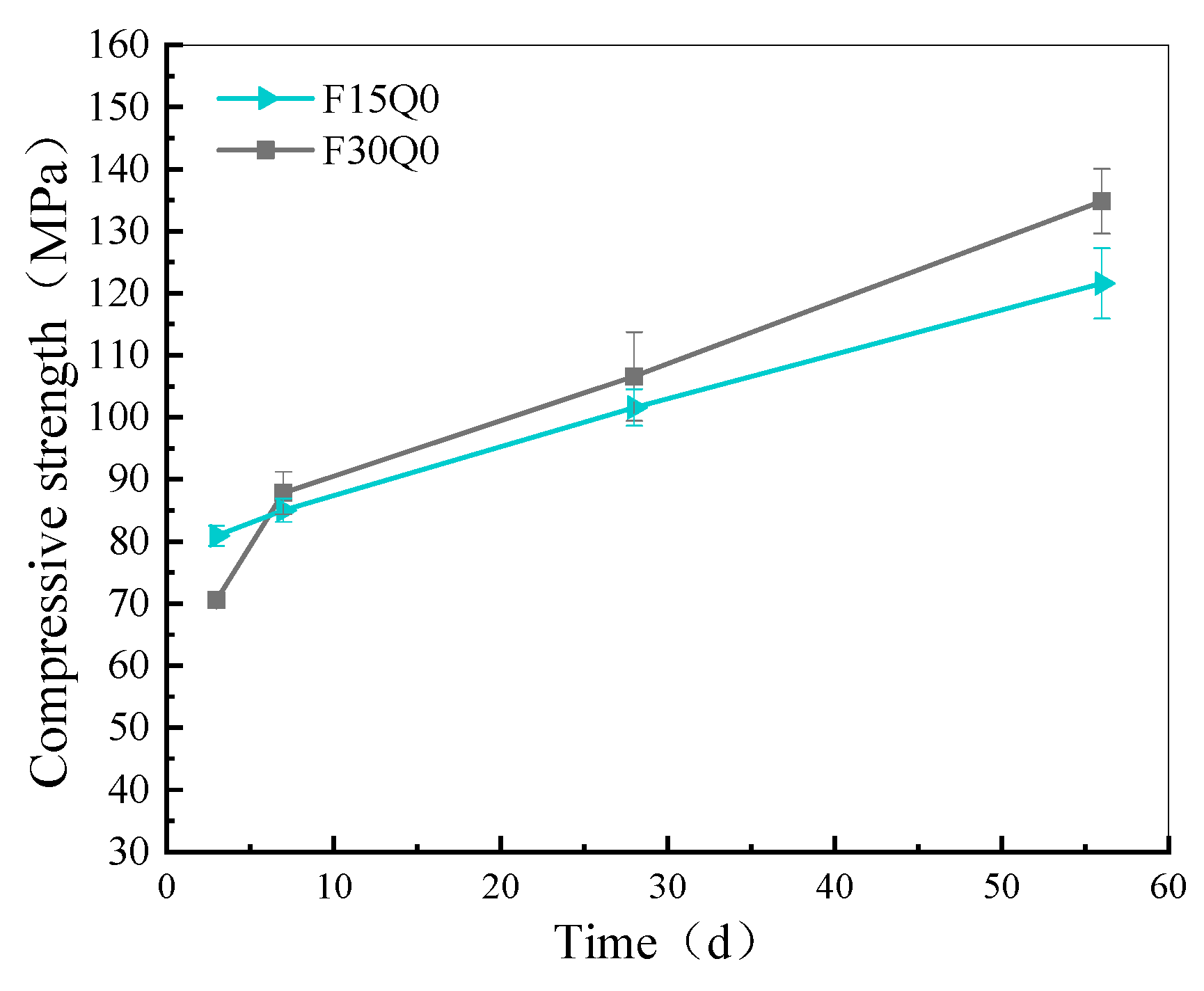 Understanding the Role of Quartz Powder Content and Fineness on the ...