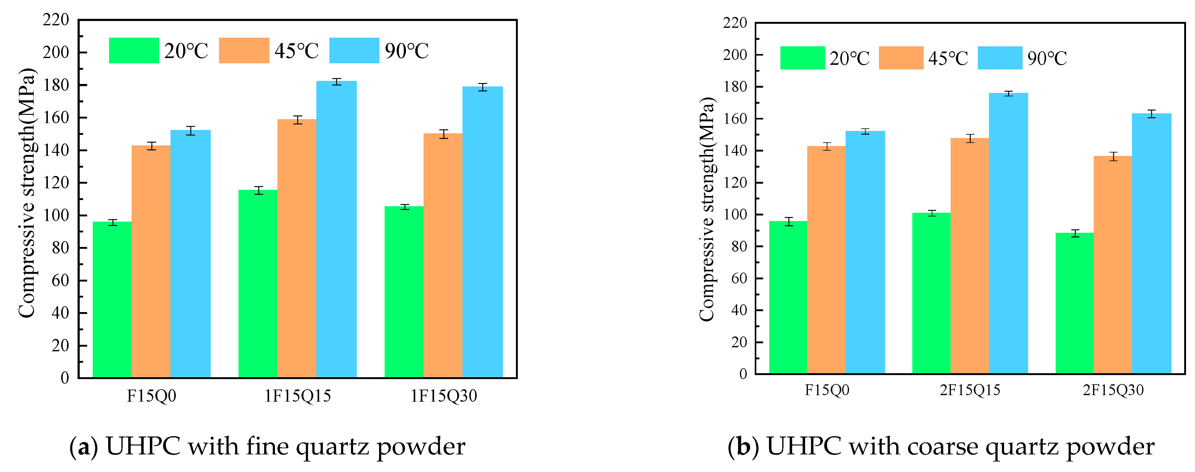 Understanding the Role of Quartz Powder Content and Fineness on the ...