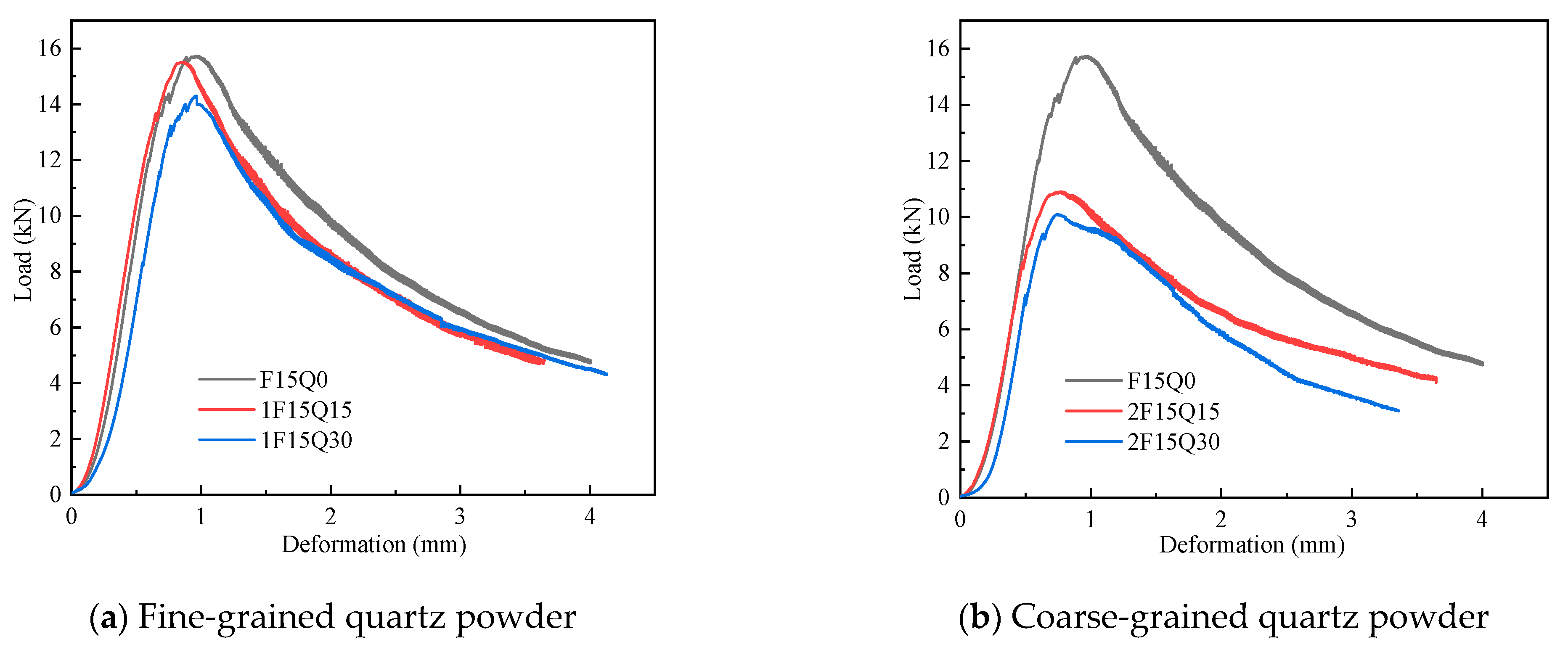 Understanding the Role of Quartz Powder Content and Fineness on the ...