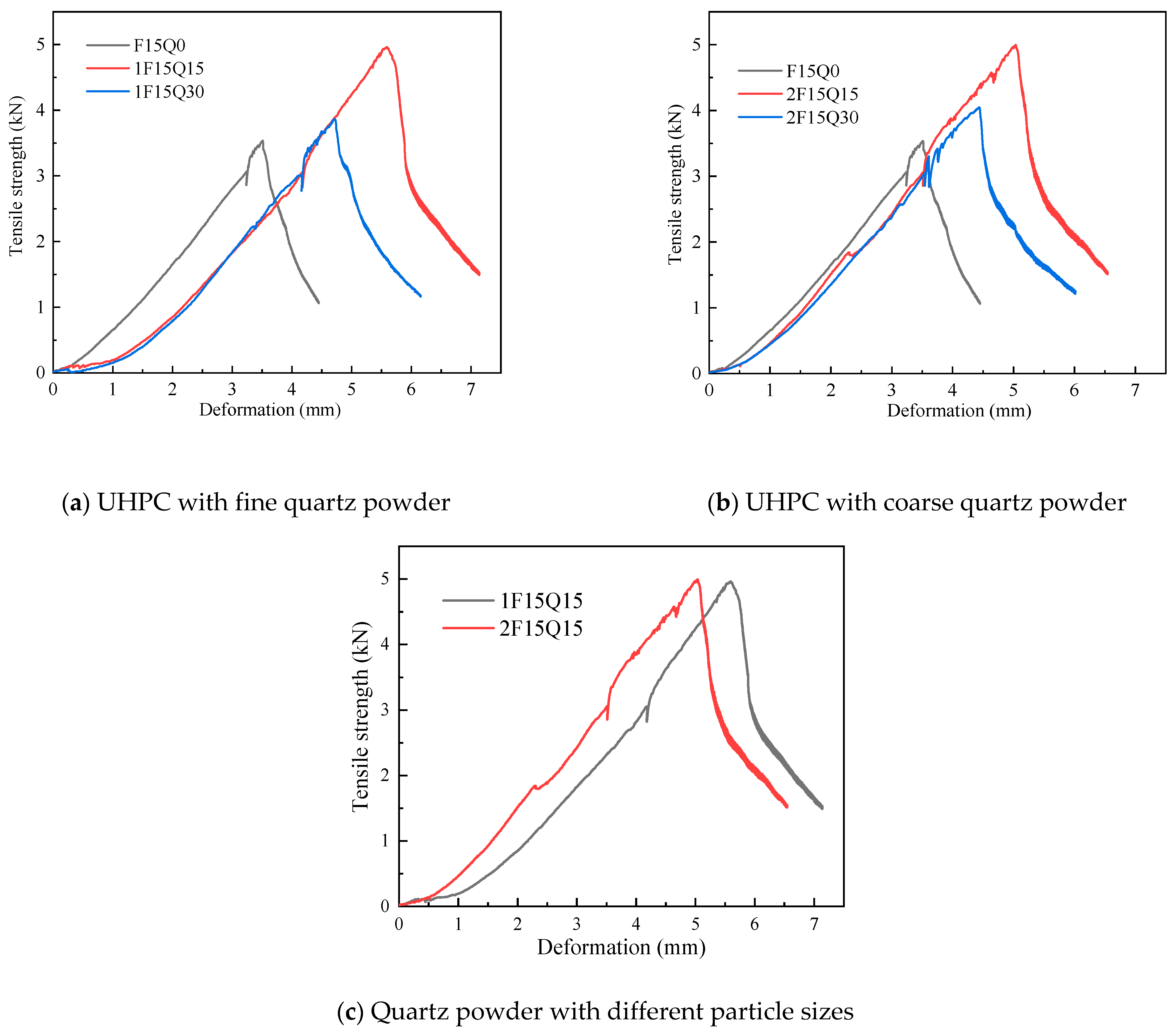 Understanding the Role of Quartz Powder Content and Fineness on the ...