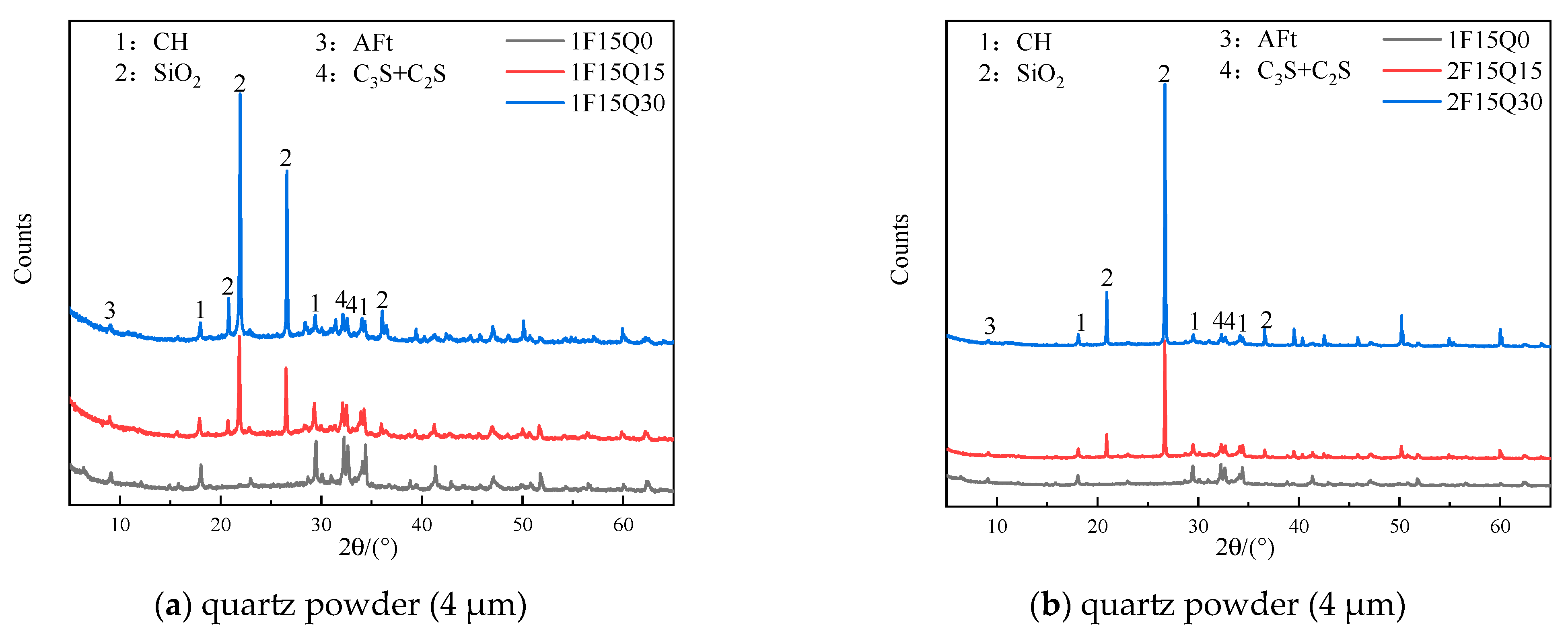 Understanding the Role of Quartz Powder Content and Fineness on the ...