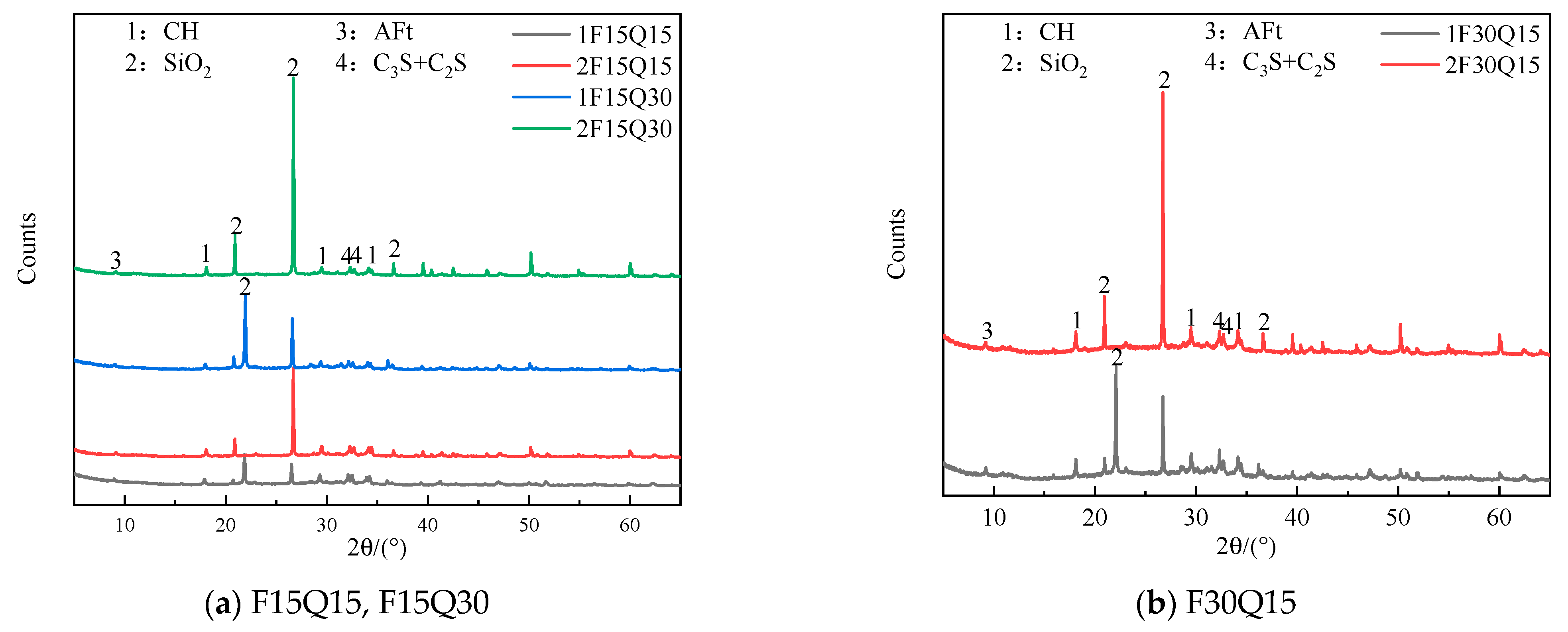 Understanding the Role of Quartz Powder Content and Fineness on the ...