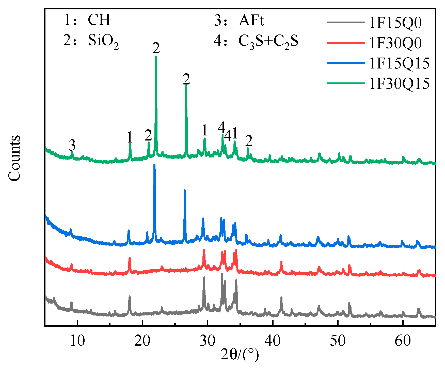 Understanding the Role of Quartz Powder Content and Fineness on the ...